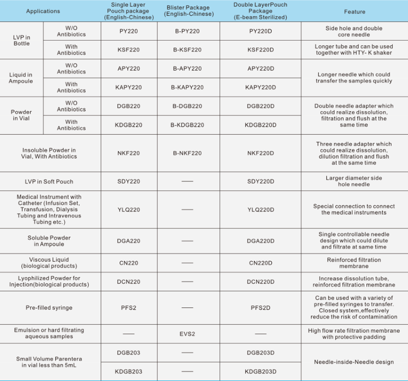 Sterility Test Canister - Monolab Laboratory Systems